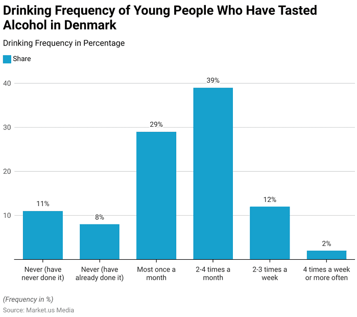 Teen Drinking Statistics and Facts (2025)