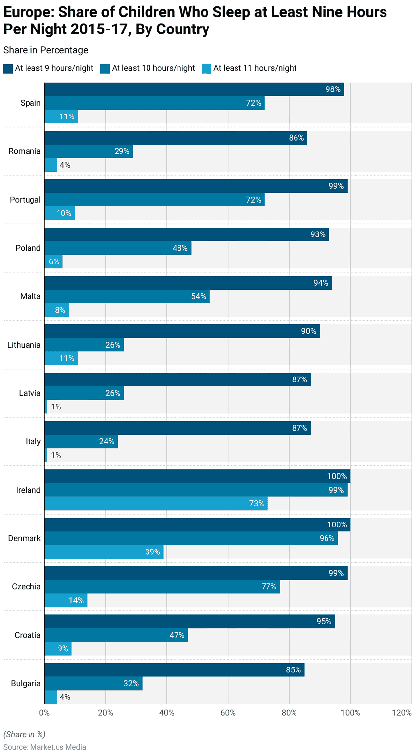 Sleeping Statistics and Facts (2025)