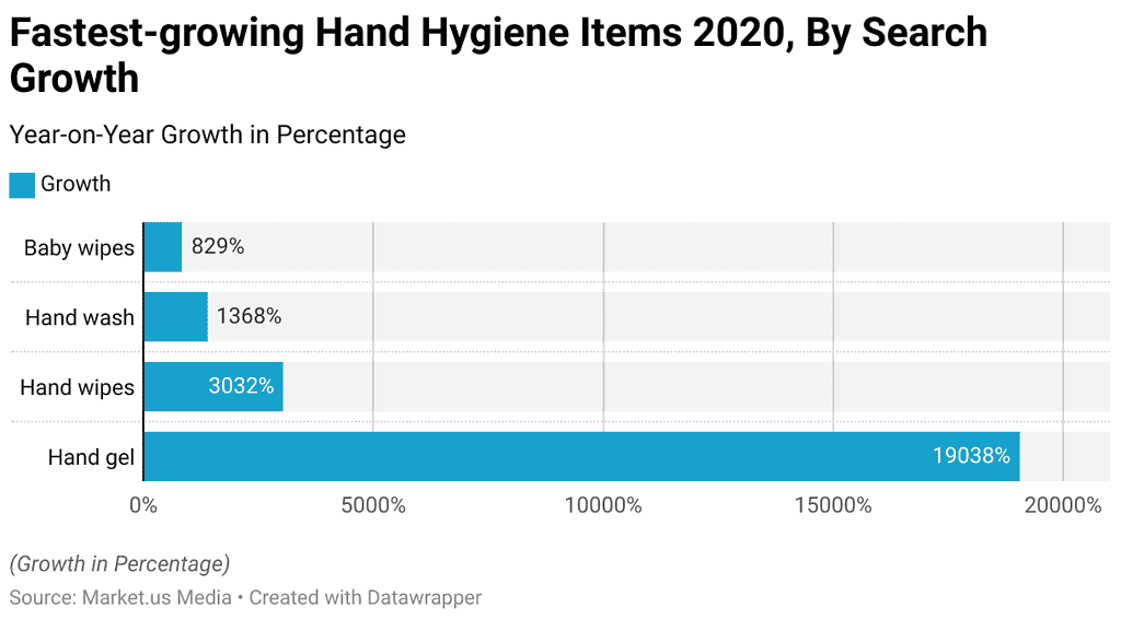 Handwashing Statistics and Facts (2025)