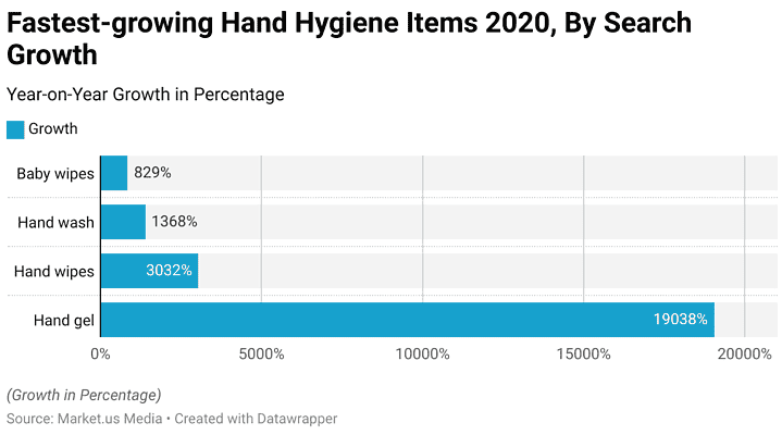 Handwashing Statistics and Facts (2025)