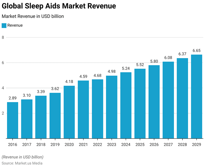 Sleeping Statistics and Facts (2025)