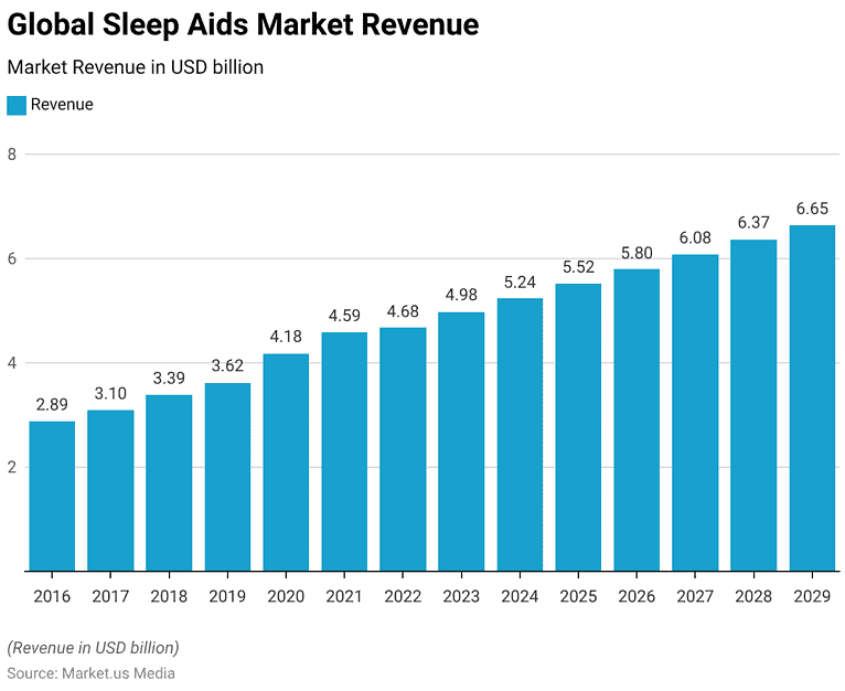 Sleeping Statistics and Facts (2025)