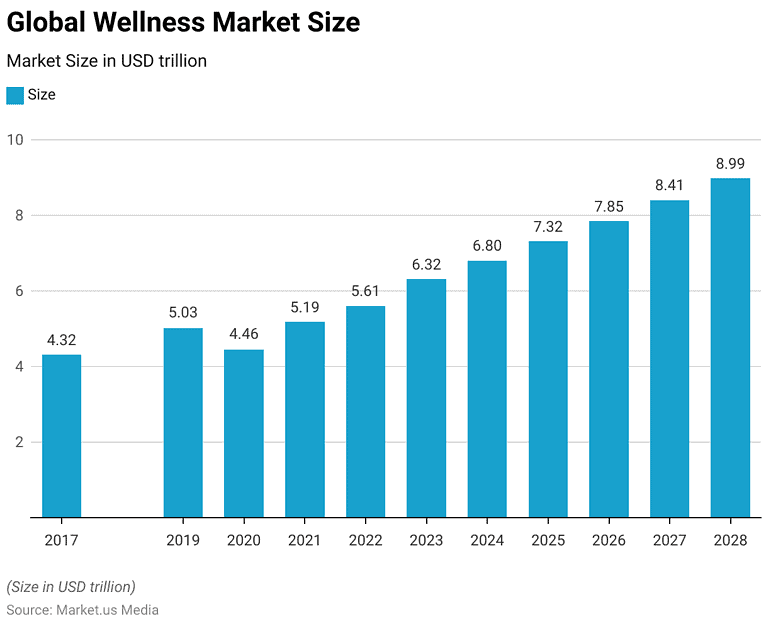 Health Conscious Consumer Statistics and Facts (2025)
