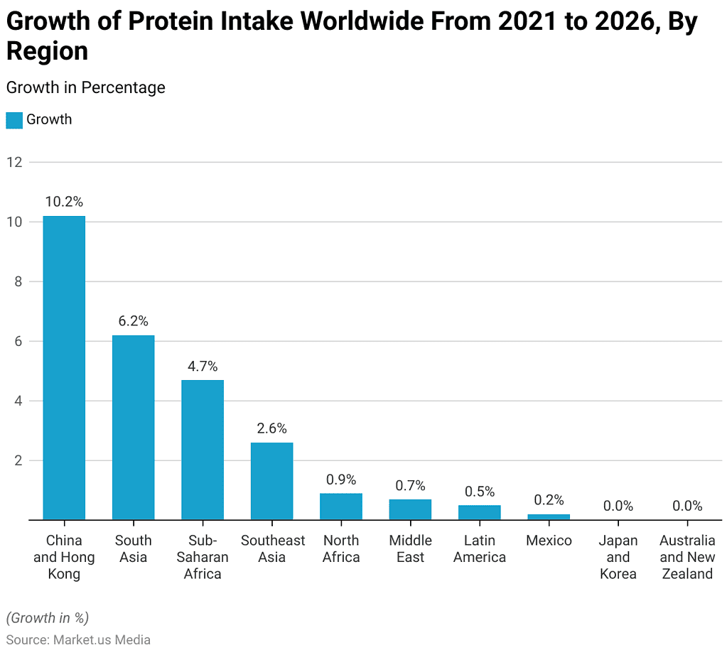 Health Conscious Consumer Statistics and Facts (2026)