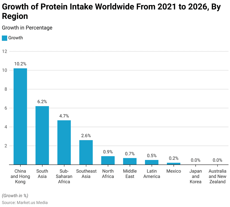 Health Conscious Consumer Statistics and Facts (2026)