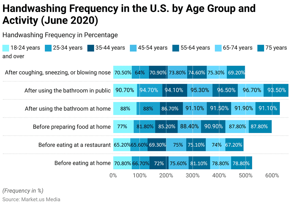 Handwashing Statistics and Facts (2025)