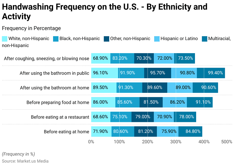 Handwashing Statistics and Facts (2025)
