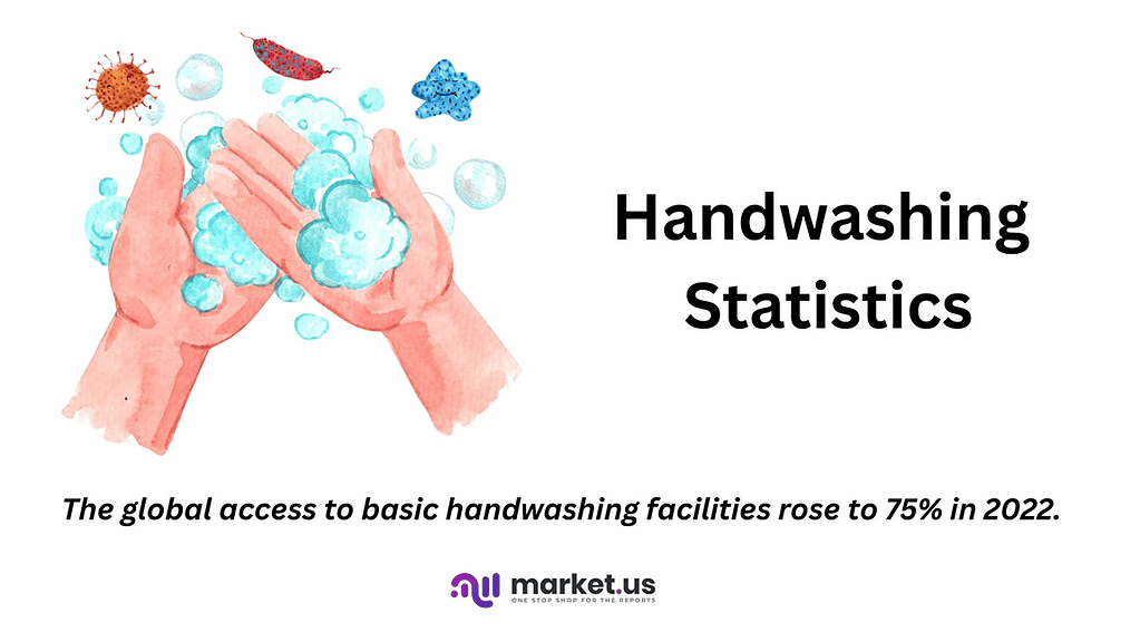 Handwashing Statistics and Facts (2025)