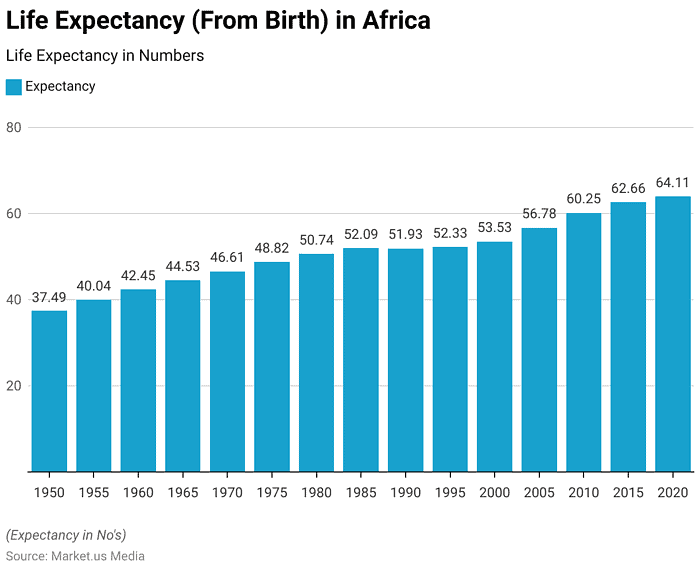 Life Expectancy Statistics and Facts (2025)