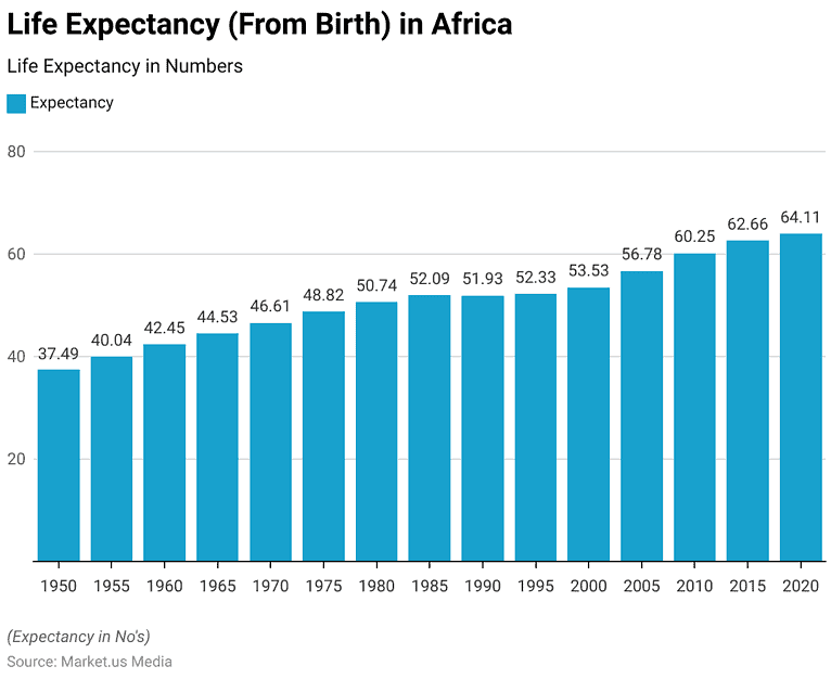 Life Expectancy Statistics and Facts (2026)