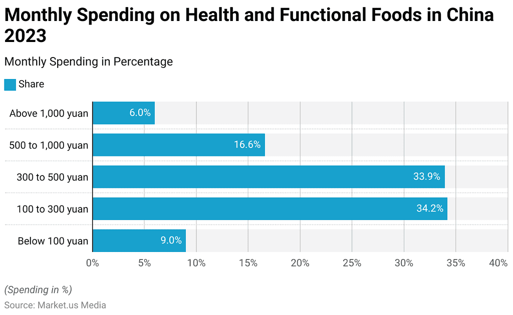 Health Conscious Consumer Statistics and Facts (2026)