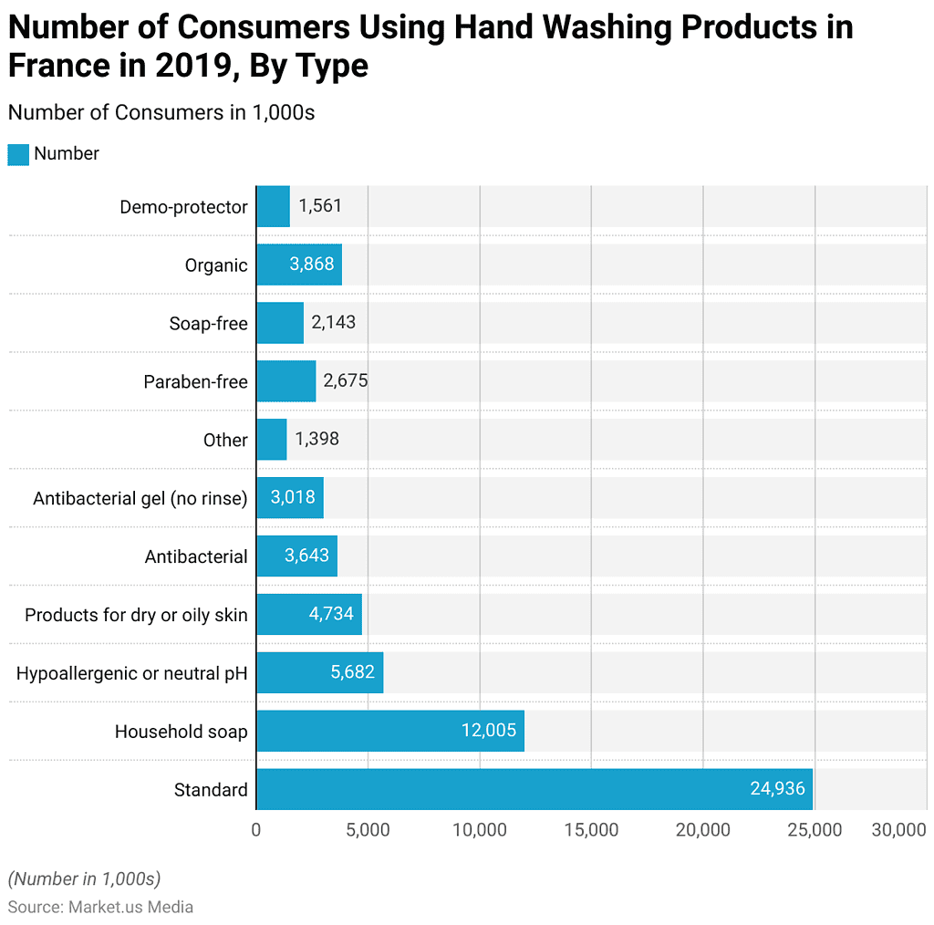 Handwashing Statistics and Facts (2025)