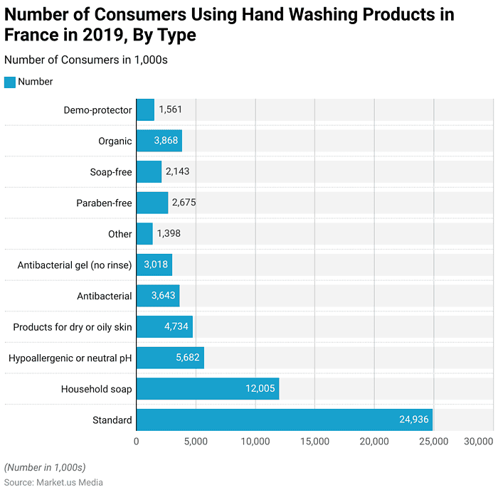 Handwashing Statistics and Facts (2025)