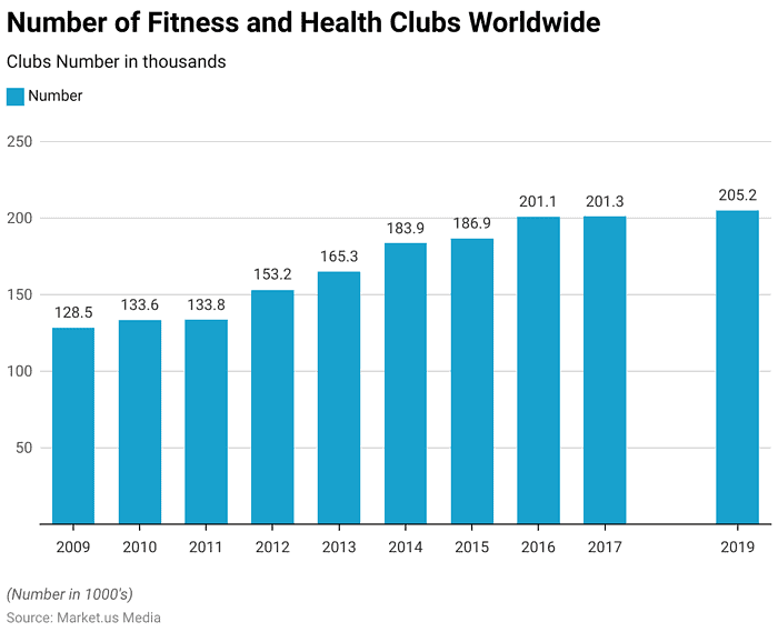 Gym Goers Statistics and Facts (2025)