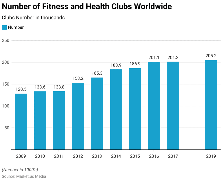 Gym Goers Statistics and Facts (2025)