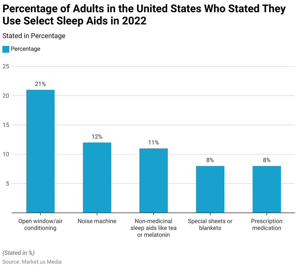 Sleeping Statistics and Facts (2026)