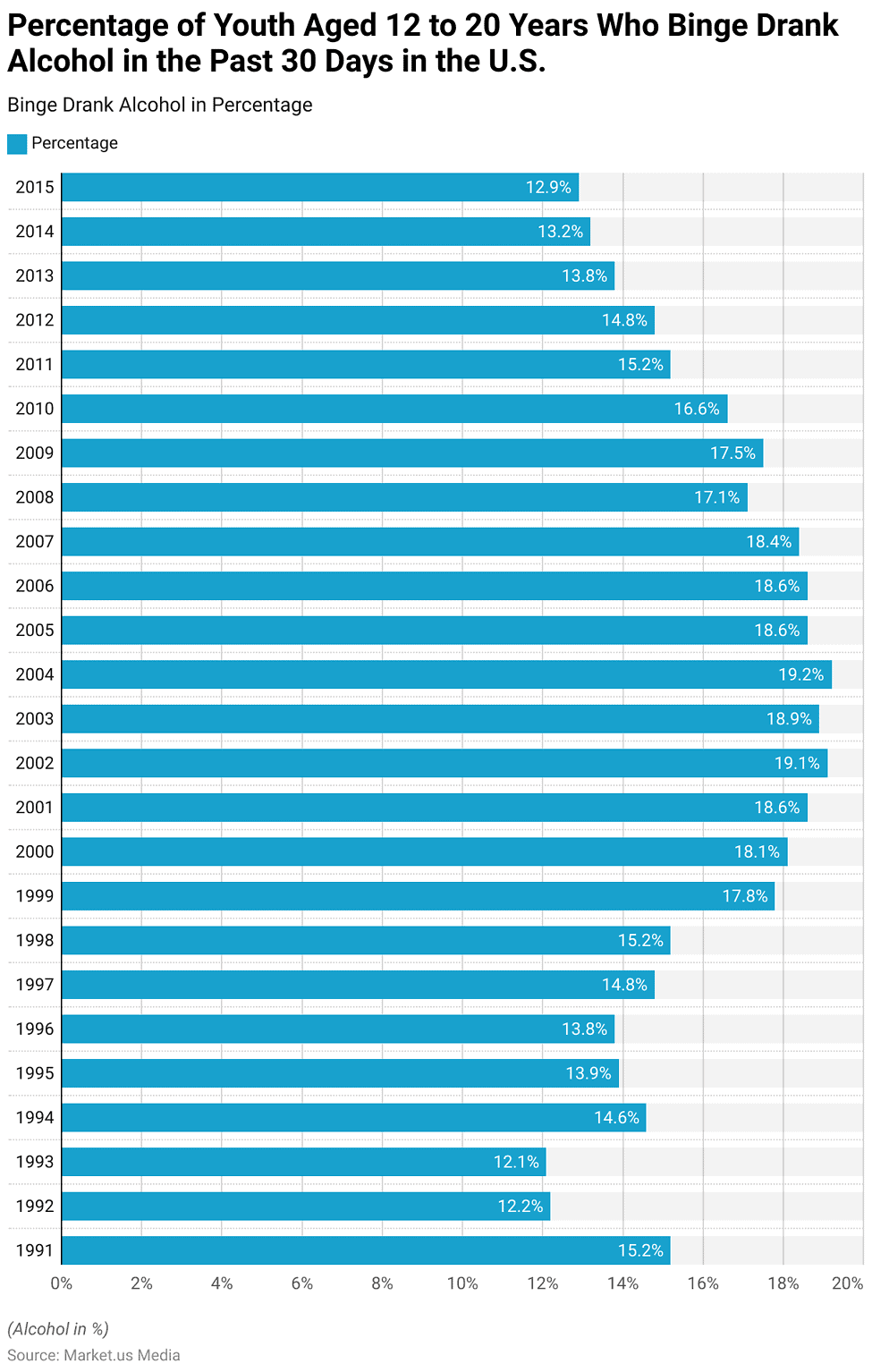 Teen Drinking Statistics and Facts (2025)