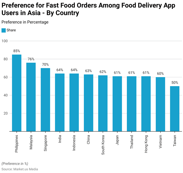 Health Conscious Consumer Statistics 2024 By Best Results