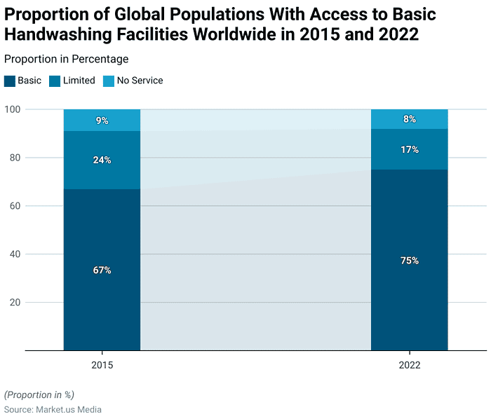 Handwashing Statistics and Facts (2026)