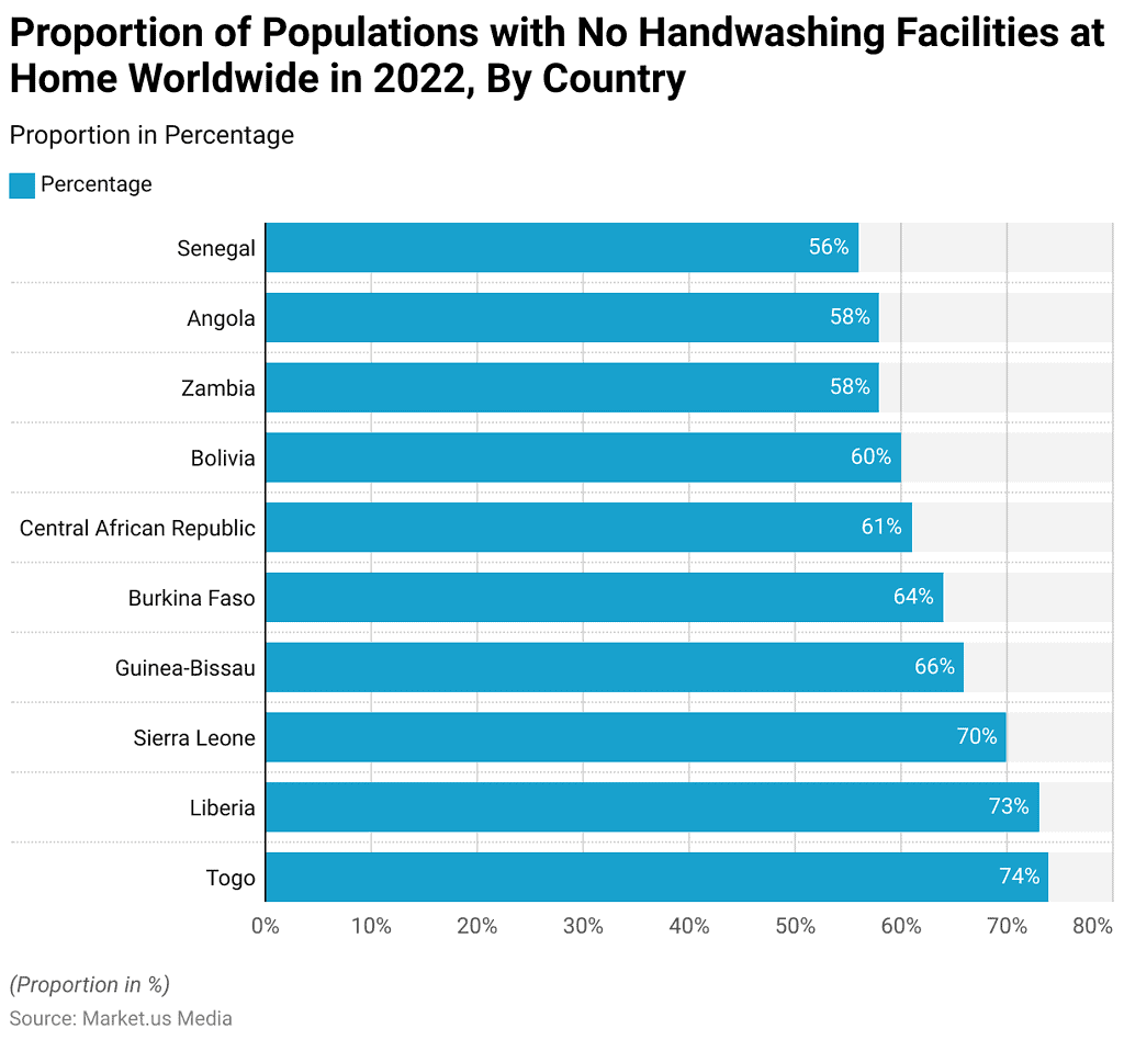 Handwashing Statistics and Facts (2025)