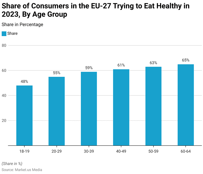 Health Conscious Consumer Statistics and Facts (2025)