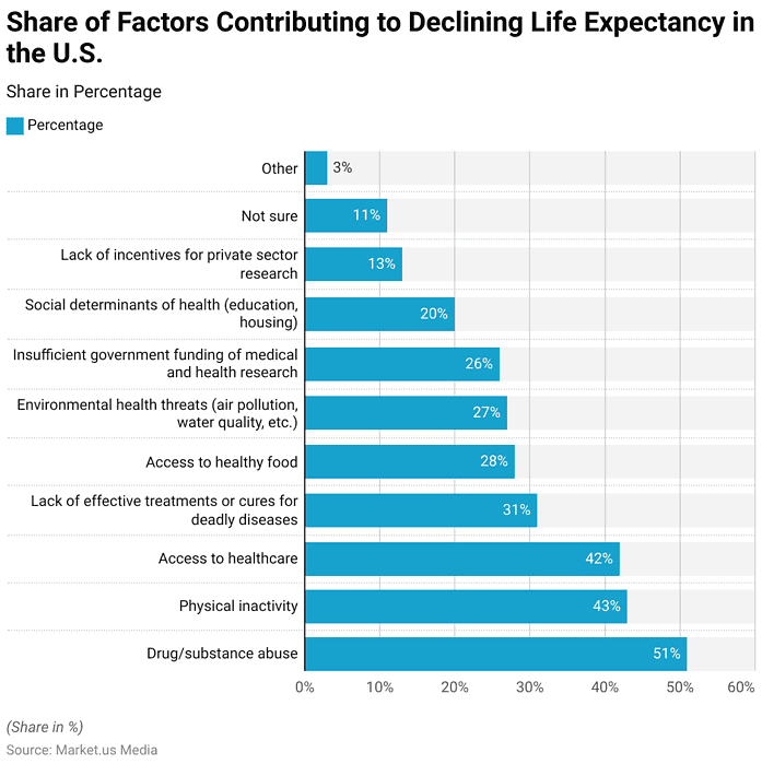 Life Expectancy Statistics and Facts (2026)