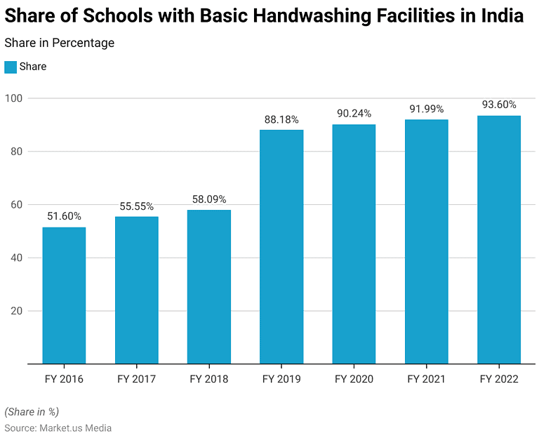 Handwashing Statistics and Facts (2026)