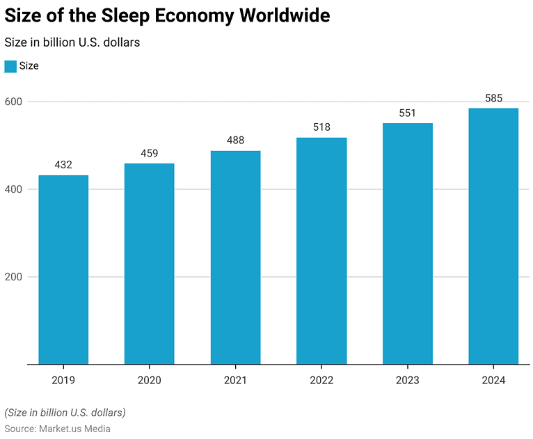 Sleeping Statistics and Facts (2025)