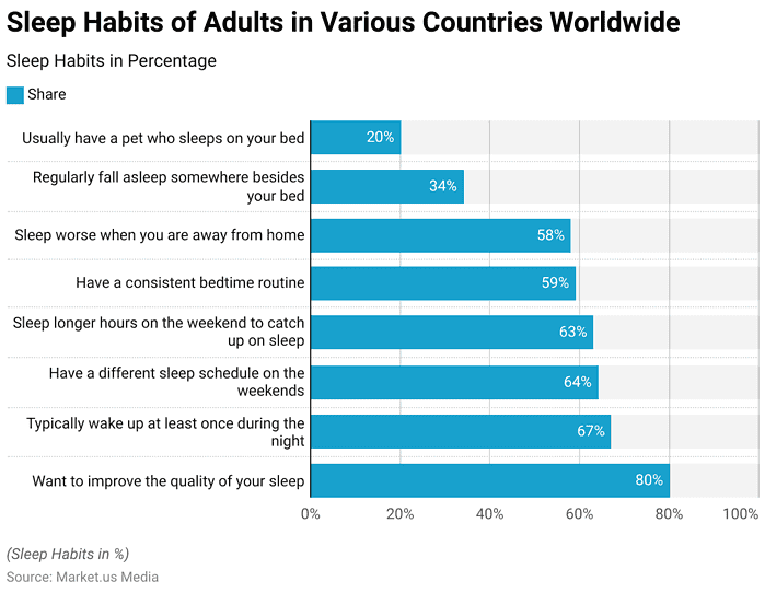 Sleeping Statistics and Facts (2025)