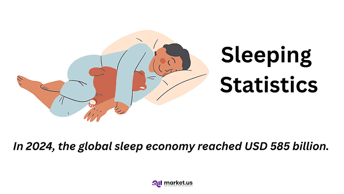 Sleeping Statistics and Facts (2026)