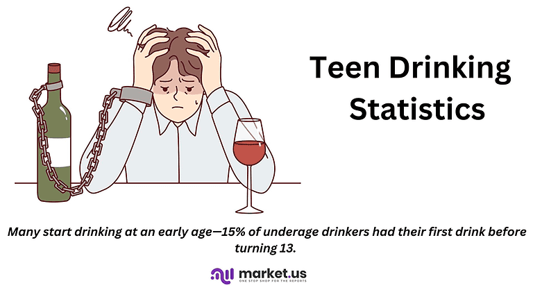 Teen Drinking Statistics and Facts (2025)
