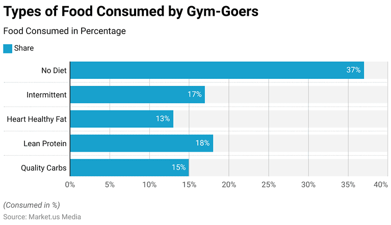 Gym Goers Statistics and Facts (2026)