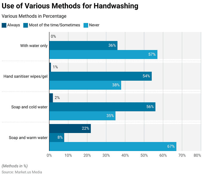Handwashing Statistics and Facts (2025)