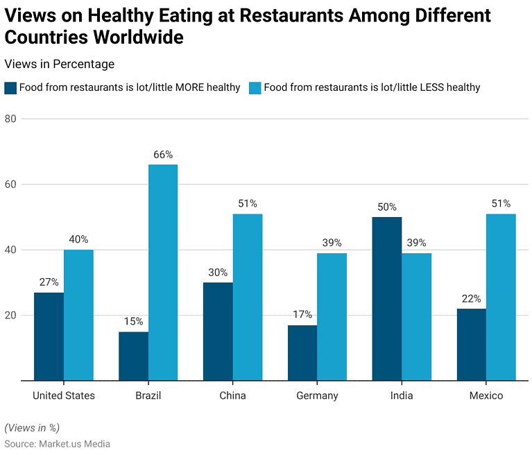 Health Conscious Consumer Statistics and Facts (2025)