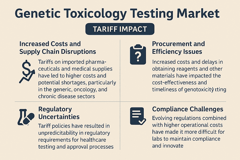 Genetic Toxicology Testing Market to Reach US$ 5.7 Billion